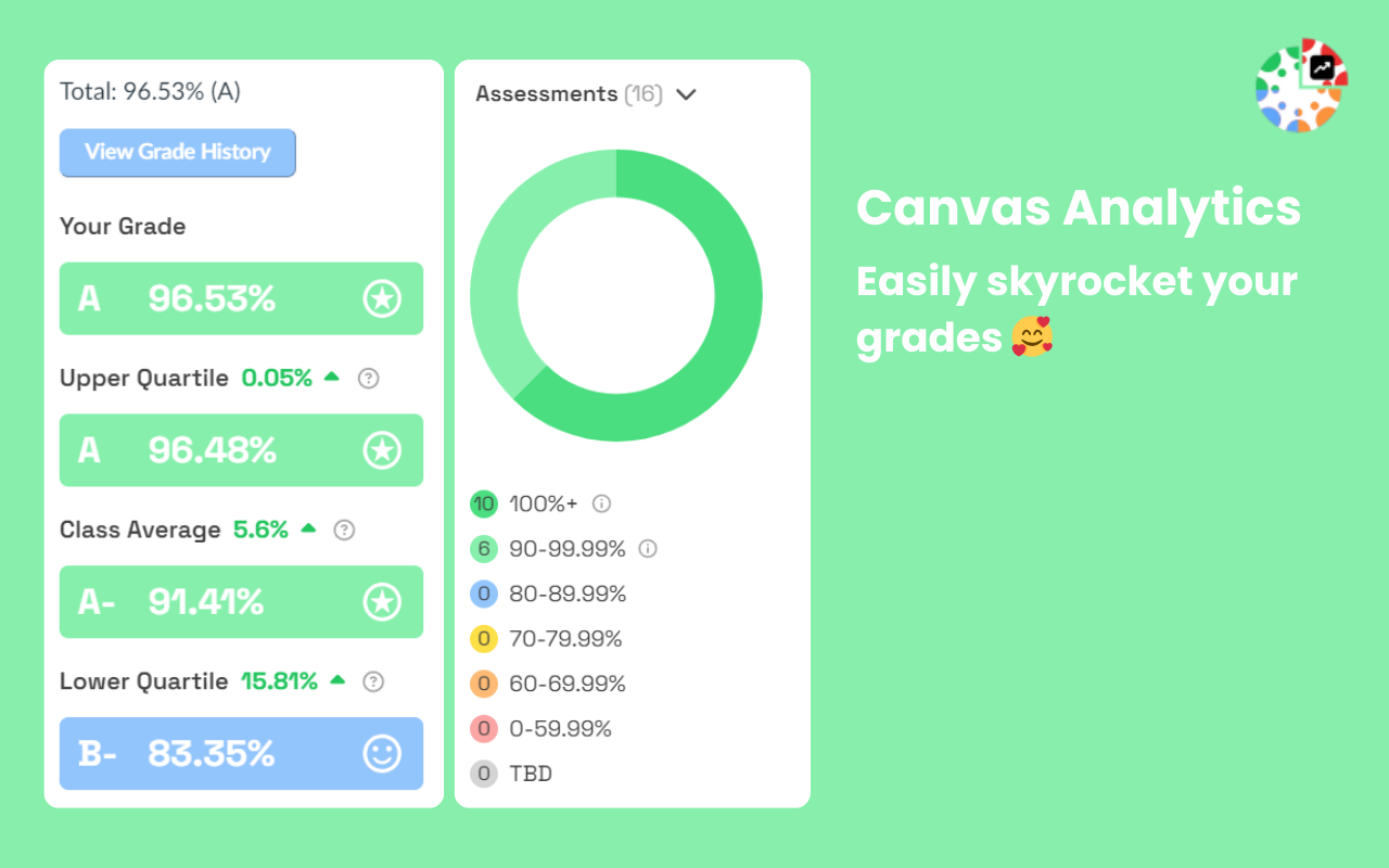 Canvas Chrome Extensions | Better LMS